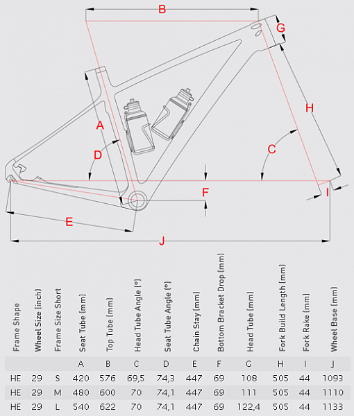 Teszt: Focus Raven 29R 5.0 2013 mtb $ vásárlás, árak